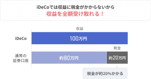 iDeCo（イデコ）と不動産投資で節税しながら将来にそなえよう | 72（ナナニー）/ INVALANCE（インヴァランス）